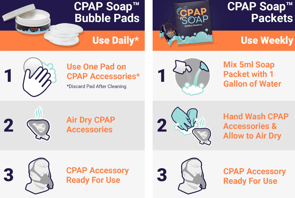 CPAP Soap Cleaning Kit 3 Month Supply Made in the USA – CleanCPAP
