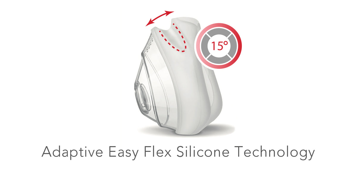 Ameriflex Comfort Series Full Face Mask by Rain8 – CleanCPAP